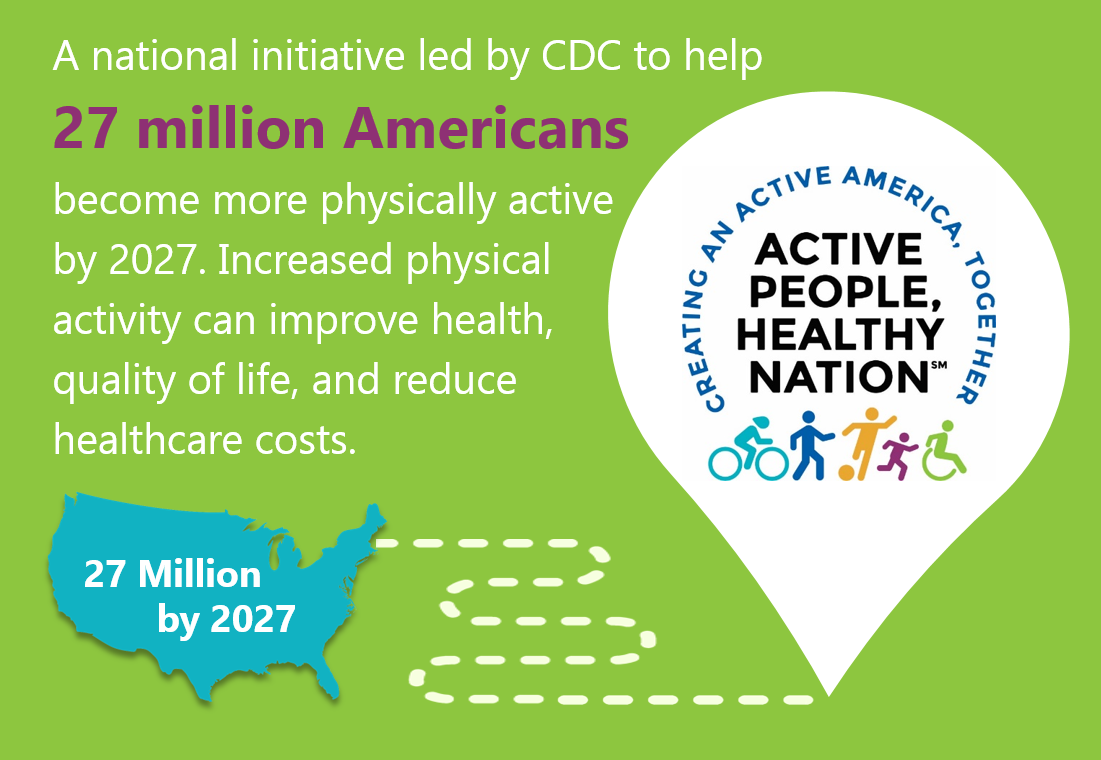 Active People Healthy Nation – Active Towns