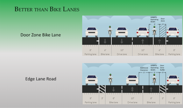 What on Earth is an Edge Lane Road? – Active Towns
