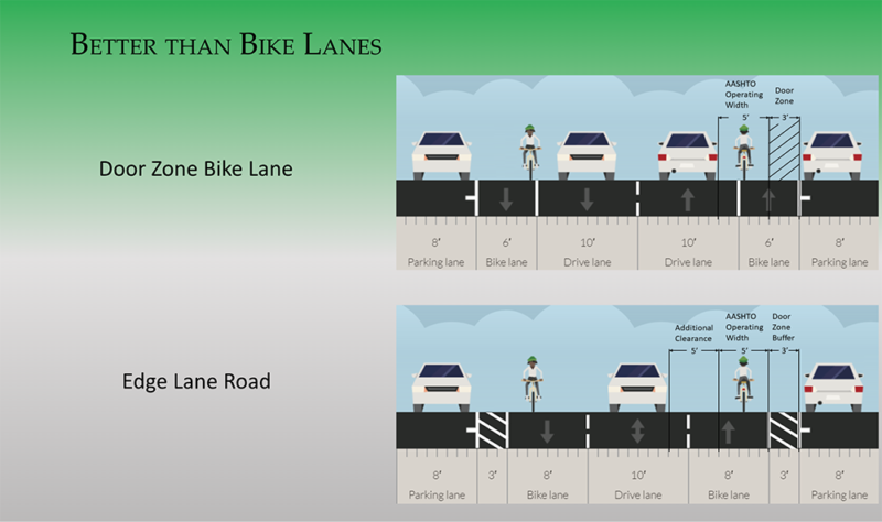 What on Earth is an Edge Lane Road? – Active Towns